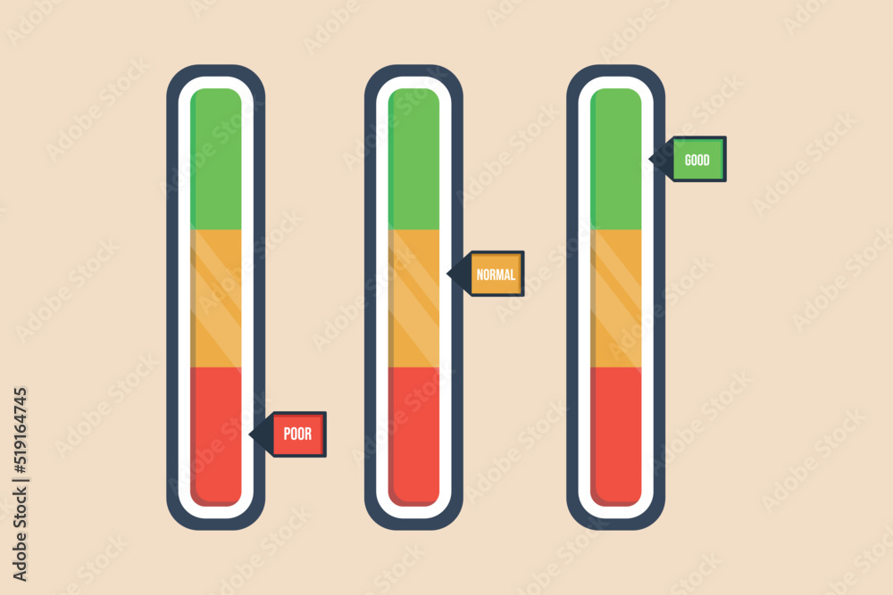 Three bar level of measurement. Color coded progress. Poor to Good for ...