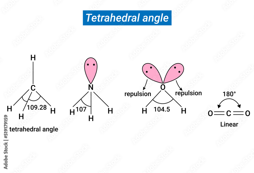 Chemical structure of tetrahedral angle, linear and repulsion Stock ... Chemical structure of tetrahedral angle, linear and repulsion Stock ...