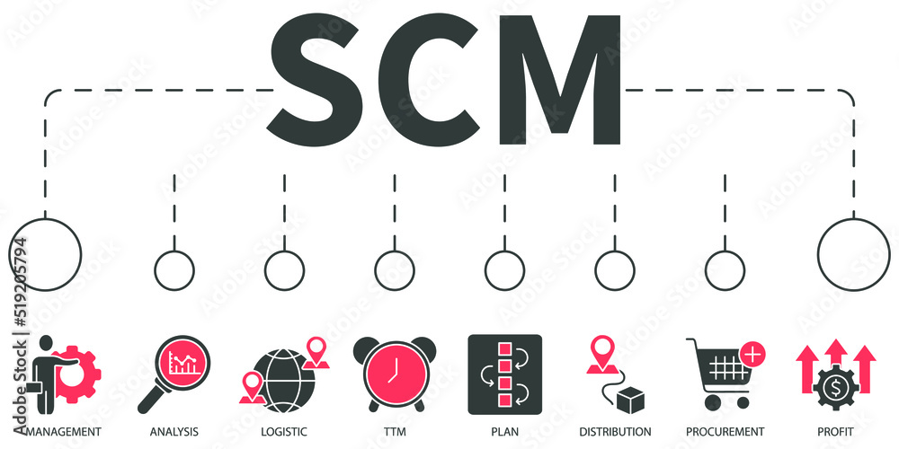 Supply Chain Management Vector Illustration concept. Banner with icons ...