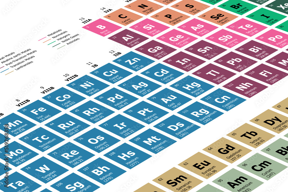 Periodic Table classification of the chemical elements in perspective ...
