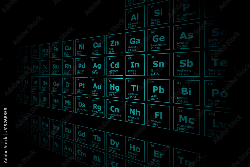 The futuristic background of the periodic table of the chemical ...