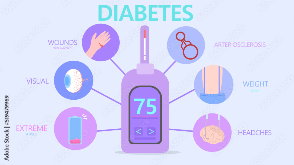 diabetes, medical, check-up, checking up for diabetes Stock Vector ...