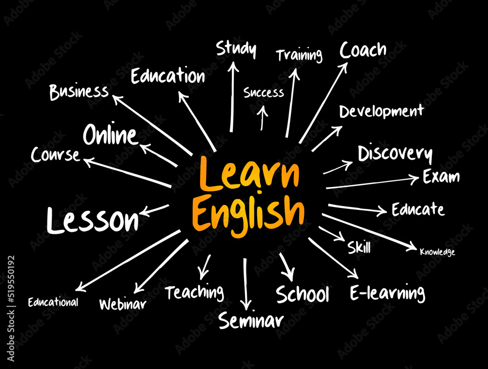 Learn English mind map flowchart, education concept for presentations ...