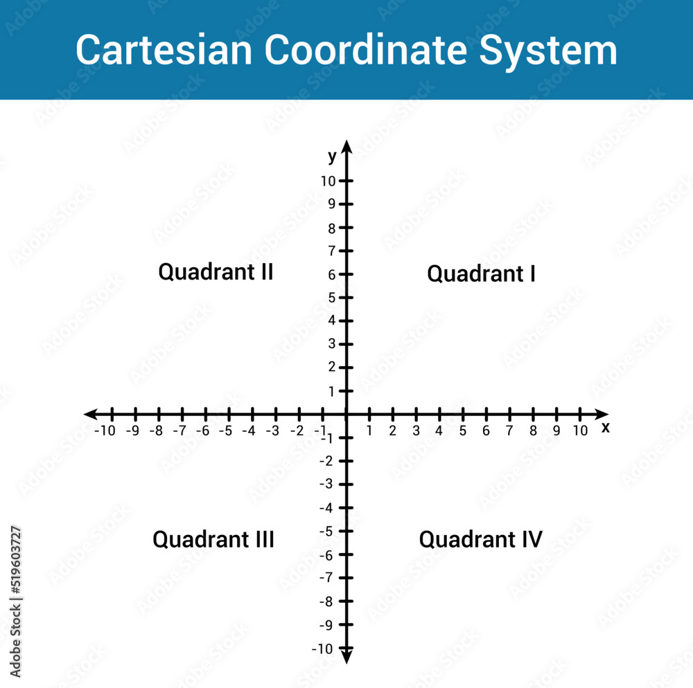 Cartesian coordinate system. X and y axis cartesian coordinate plane ...