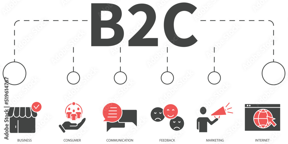 B2C, business to consumer Vector Illustration concept. Banner with ...