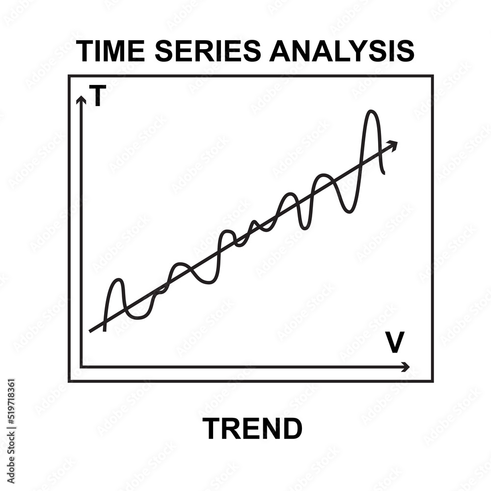 Time Series Analysis Trend Diagram Or Run Chart Data Analysis And