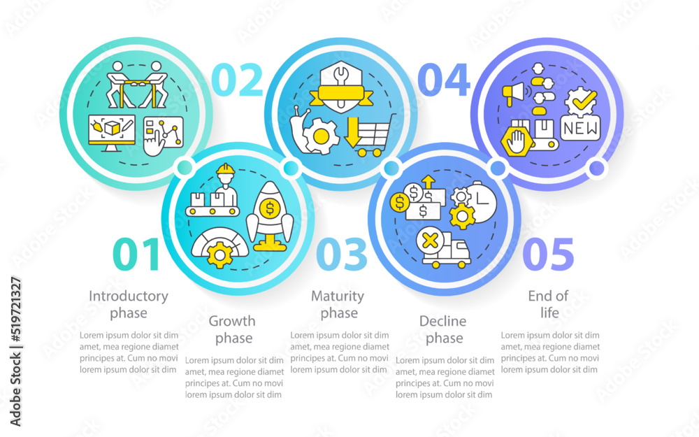 Stages of product lifecycle circle infographic template. Data ...