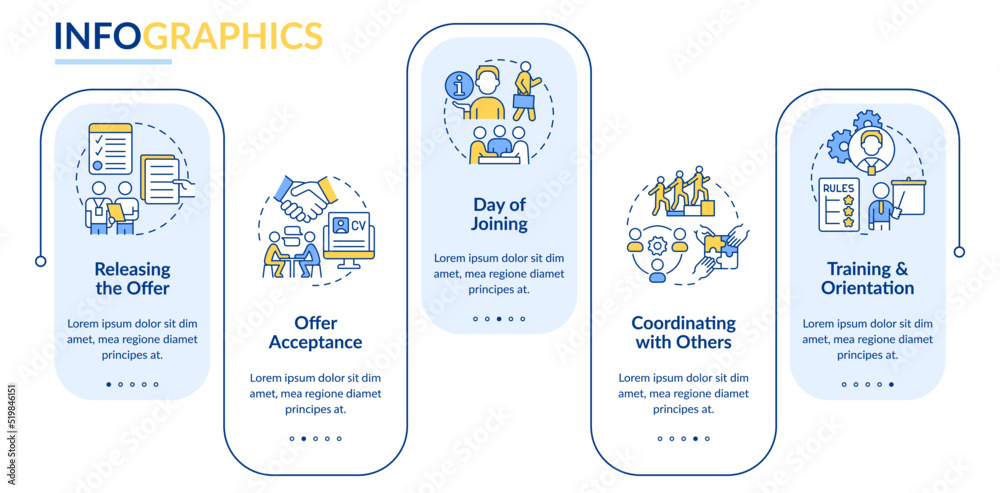 Onboarding process rectangle infographic template. Employment. Data ...