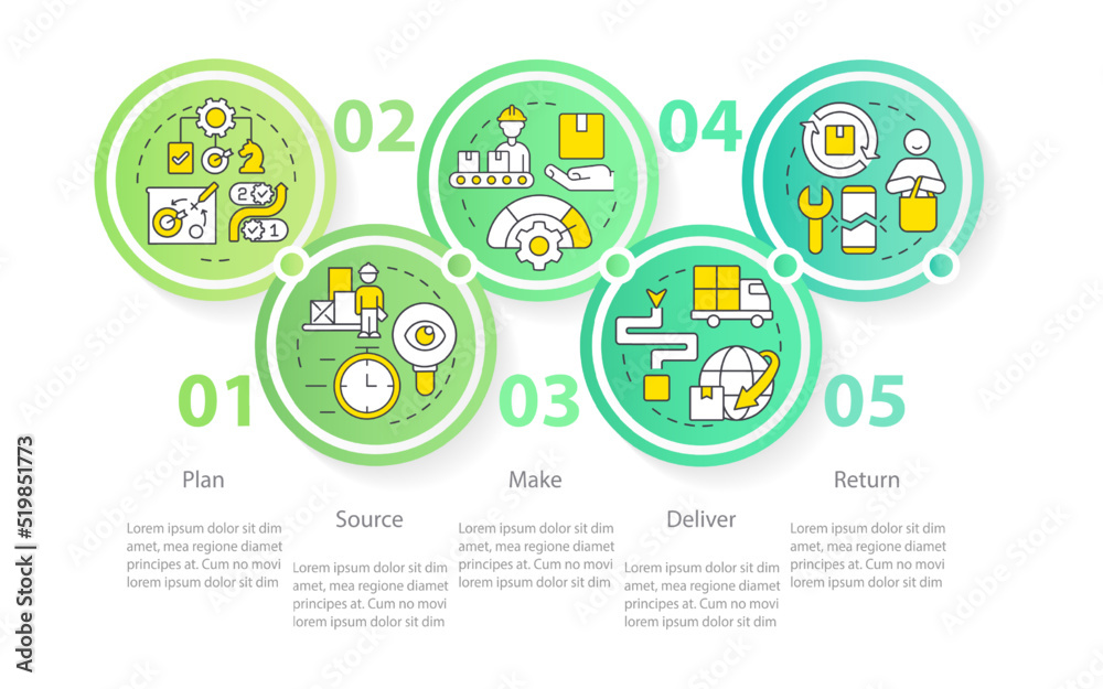 Components of supply chain circle management infographic template. Data ...