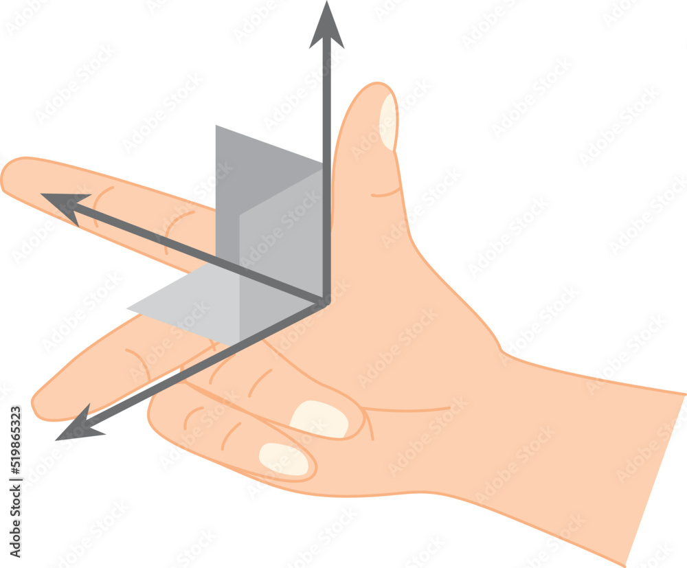 Isolated vector illustration of Fleming’s Right Hand Rule. Diagram ...