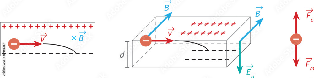 Isolated vector illustration of Hall effect sensor working principle ...