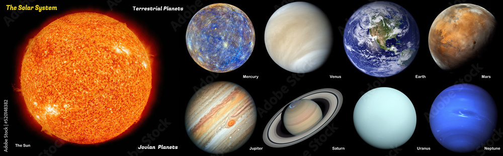 The Solar System. Terrestrial Planets vs Jovian Planets. Elements of ...