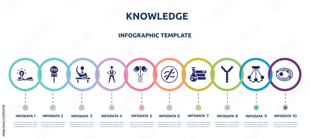 knowledge concept infographic design template. included wise, ph ...