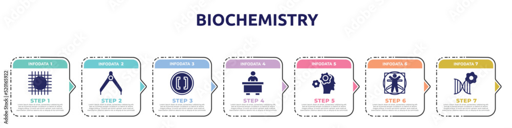 biochemistry concept infographic design template. included wire gauze ...