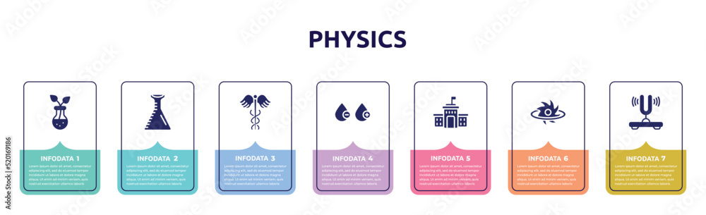 physics concept infographic design template. included botanic ...