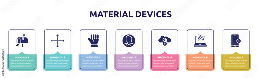 material devices concept infographic design template. included ...