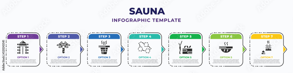 sauna infographic design template with hideaway, hemlock, smoke sauna, hormones, asian bath ...