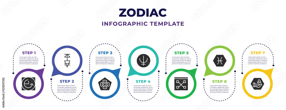 Zodiac Infographic