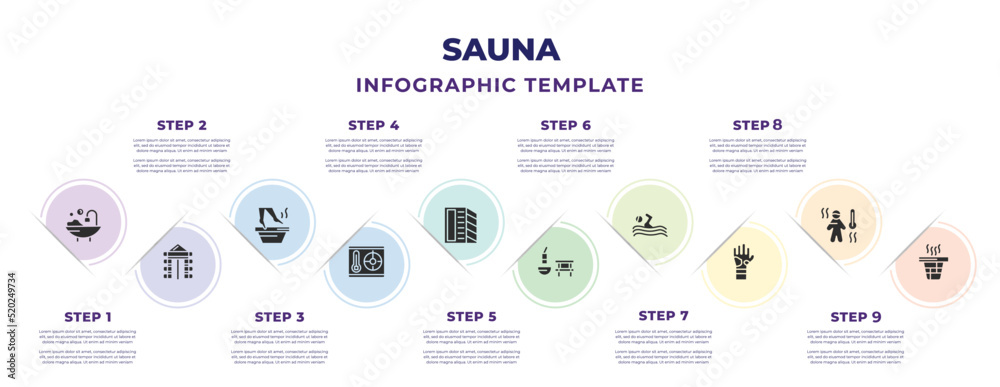 sauna infographic design template with hamam, hideaway, foot bath ...