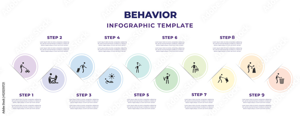 Vetor de behavior infographic design template with cutting lawn, stick ...