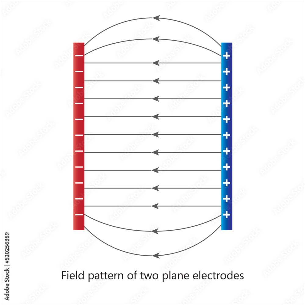 Electric field pattern of two plane electrodes. Electric field lines ...