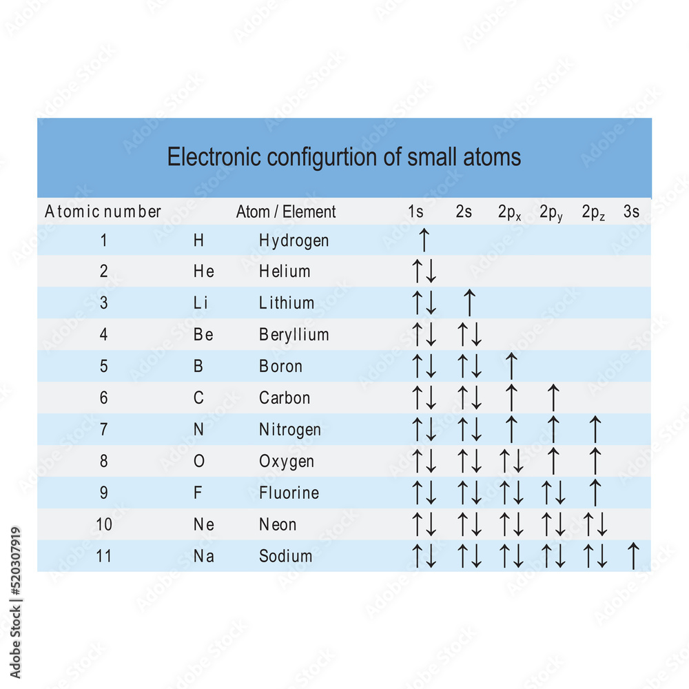 Hydrogen Orbital Notation hydrogen-orbital-notation