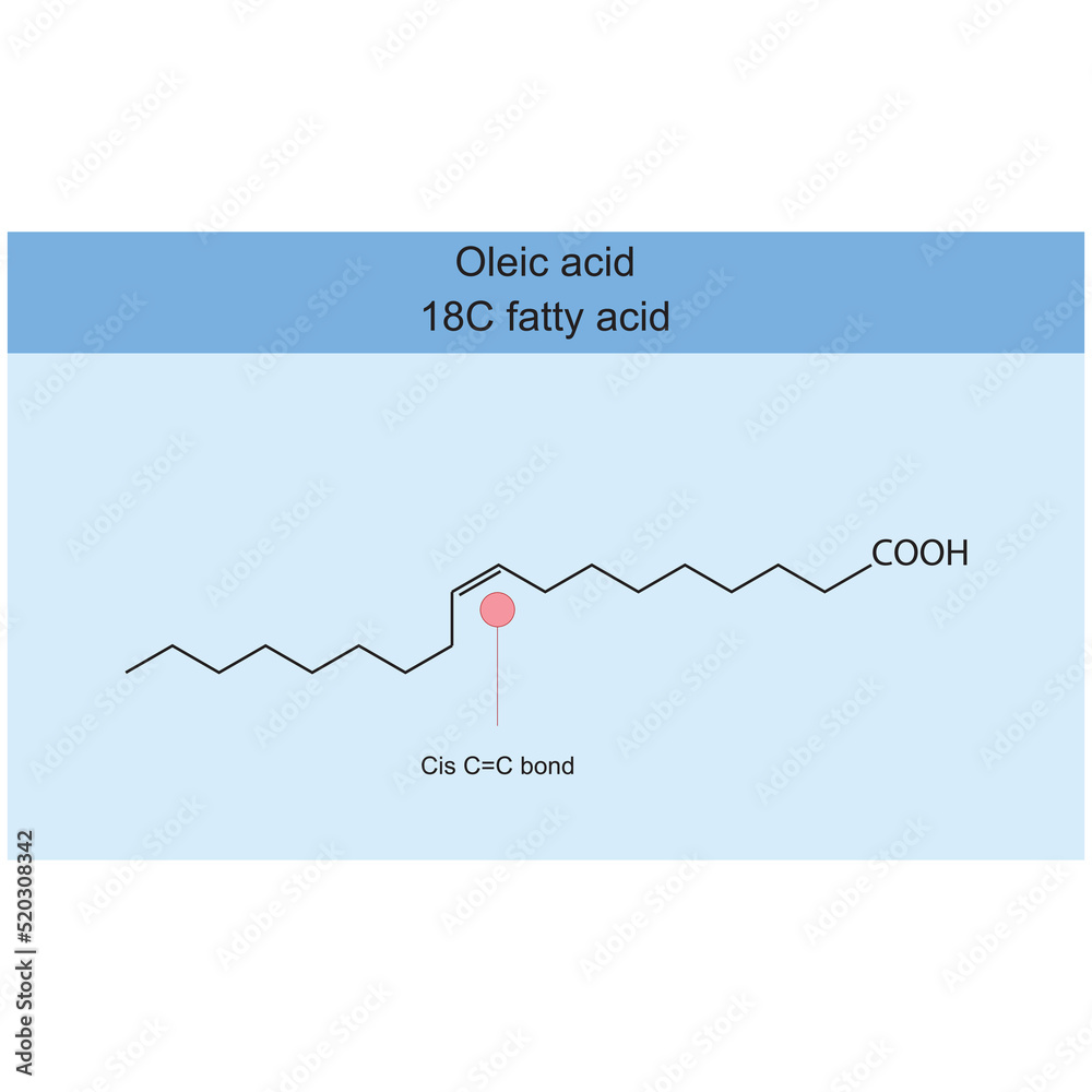 Oleic acid (18 carbon fatty acid) chemical structure on blue background ...