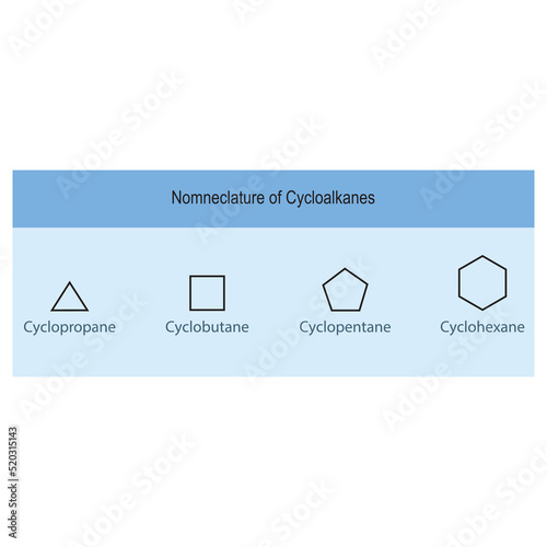 Naklejka Nomenclature of cycloalkanes - cyclopropane, cyclobutane ...