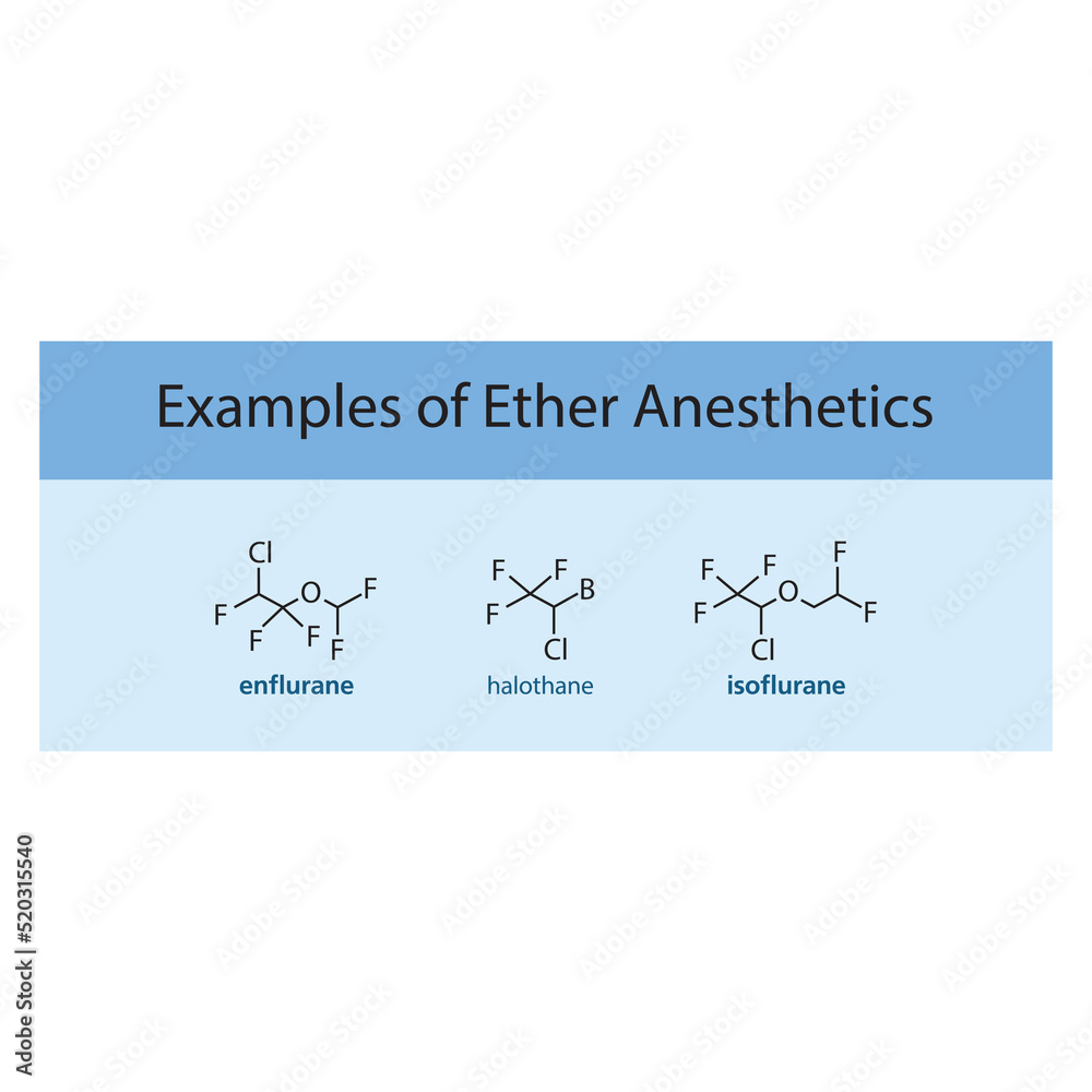 Chemical structure of selected example ether anesthetics - Enflurane ...