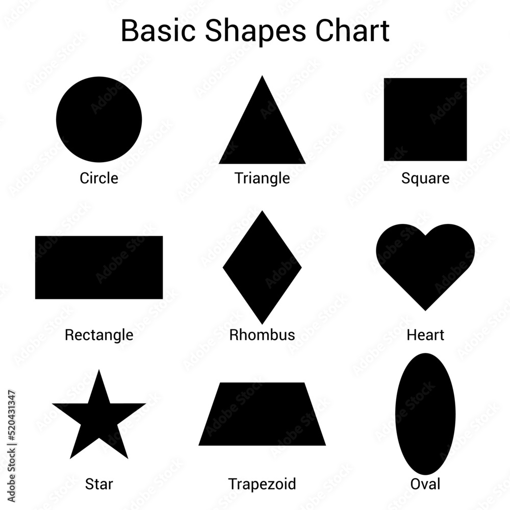 Basic Geometric Shapes Chart For Kids Preschool In Mathematics Stock Basic Geometric Shapes Chart For Kids Preschool In Mathematics Stock