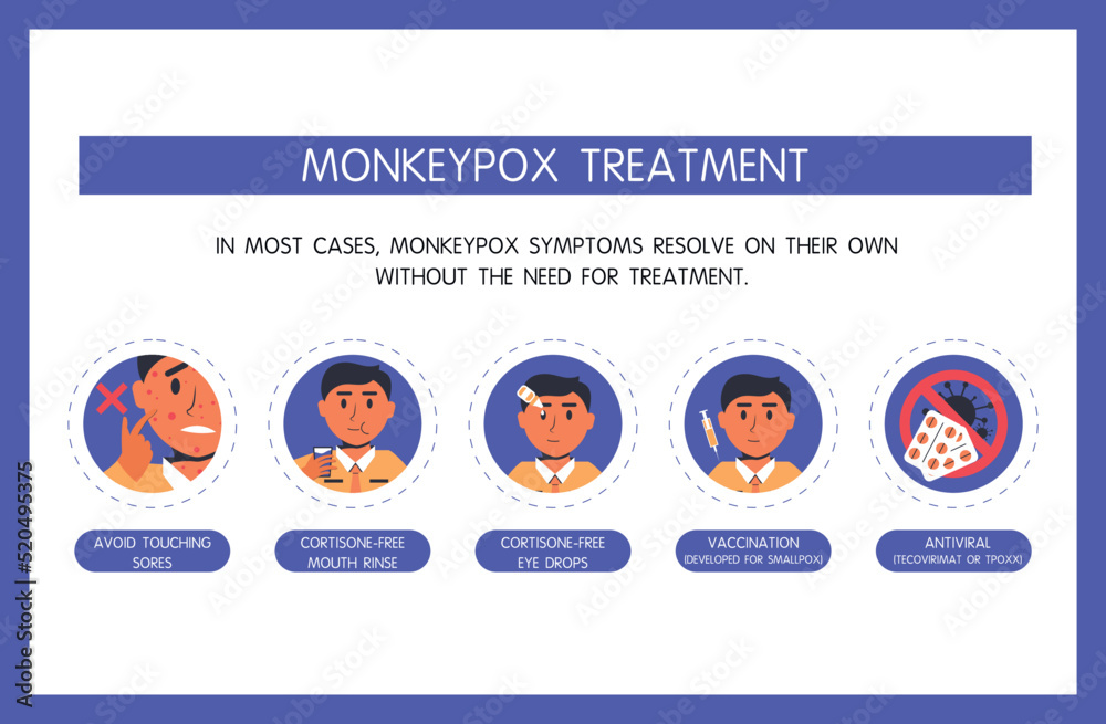 Monkeypox virus treatment infographic, taking antiviral pills, smallpox ...