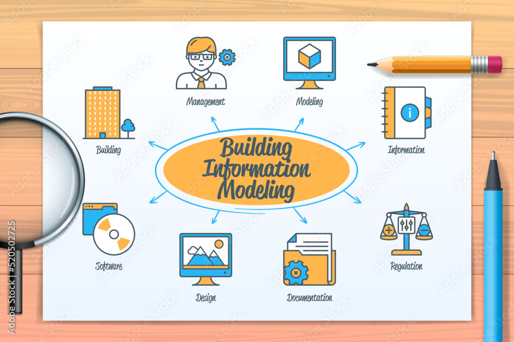Building information modeling chart with icons and keywords Stock ...
