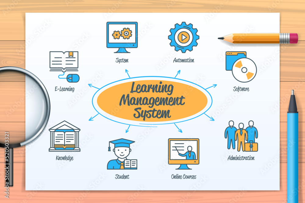 Learning management system chart with icons and keywords Stock Vector ...
