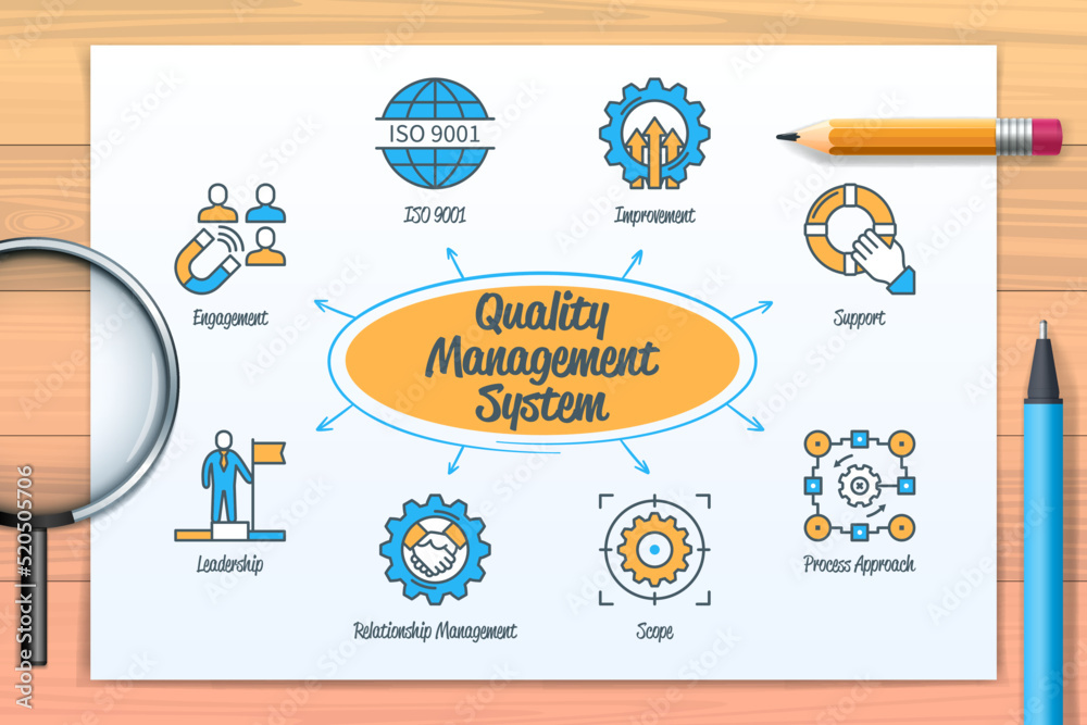 Quality management system chart with icons and keywords Stock Vector ...