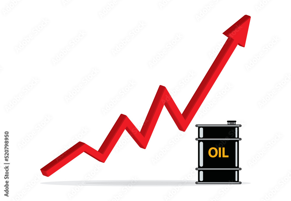 Gasoline Fuel Gas Petrol Oil Stock Value Market Demand Price Hike Rise Increase Up Skyrocket ...