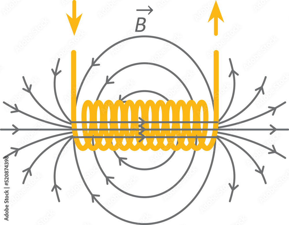 Magnetic Current Illustrated