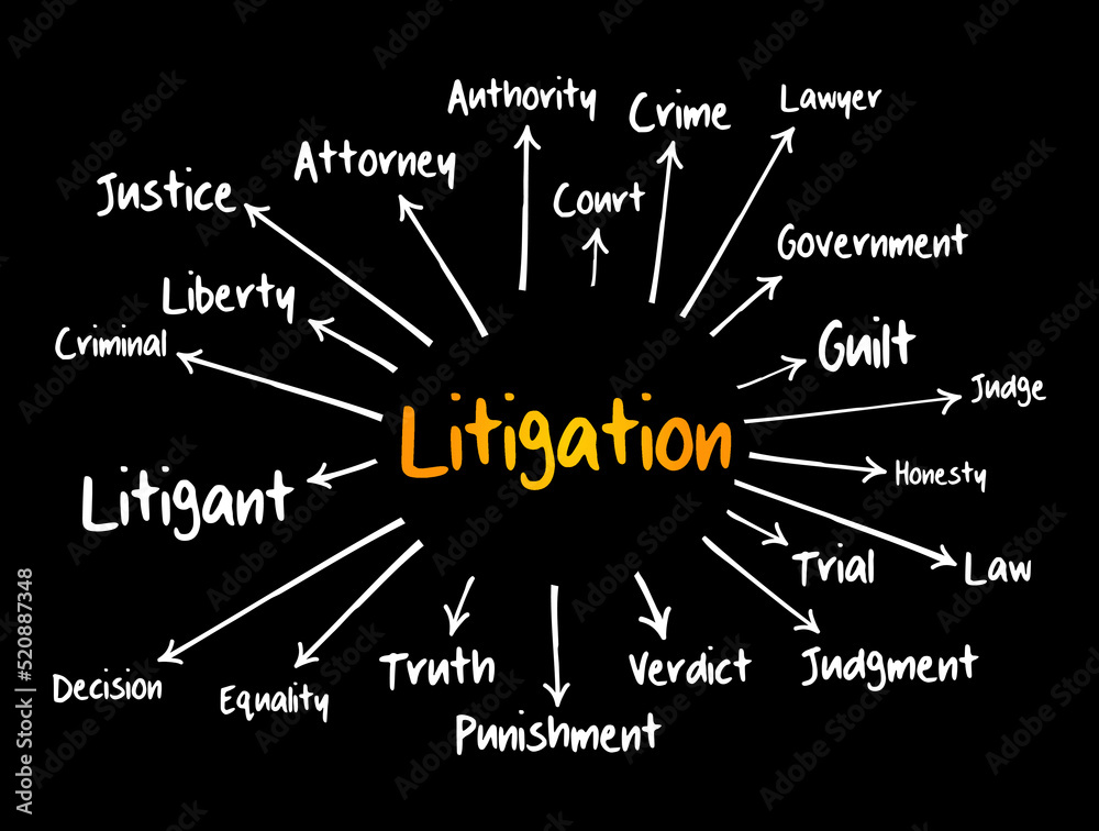 Litigation mind map, law concept for presentations and reports Stock ...
