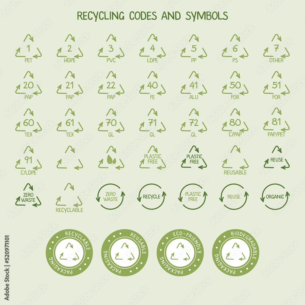 Recycling codes and symbols for plastic, paper, cardboard, aluminum ...