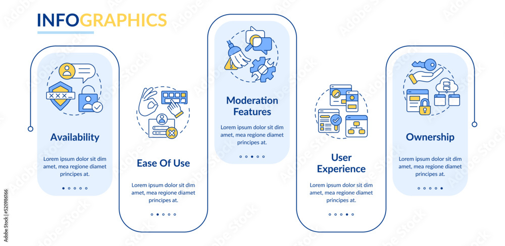 Commenting system attributes rectangle infographic template. Ownership ...