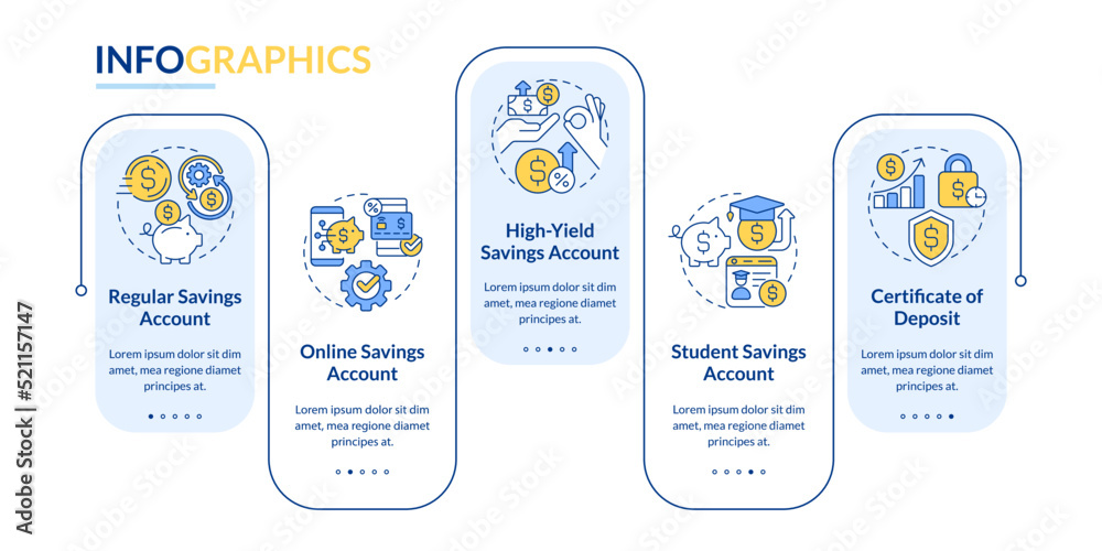 Types of saving accounts rectangle infographic template. Banking. Data ...