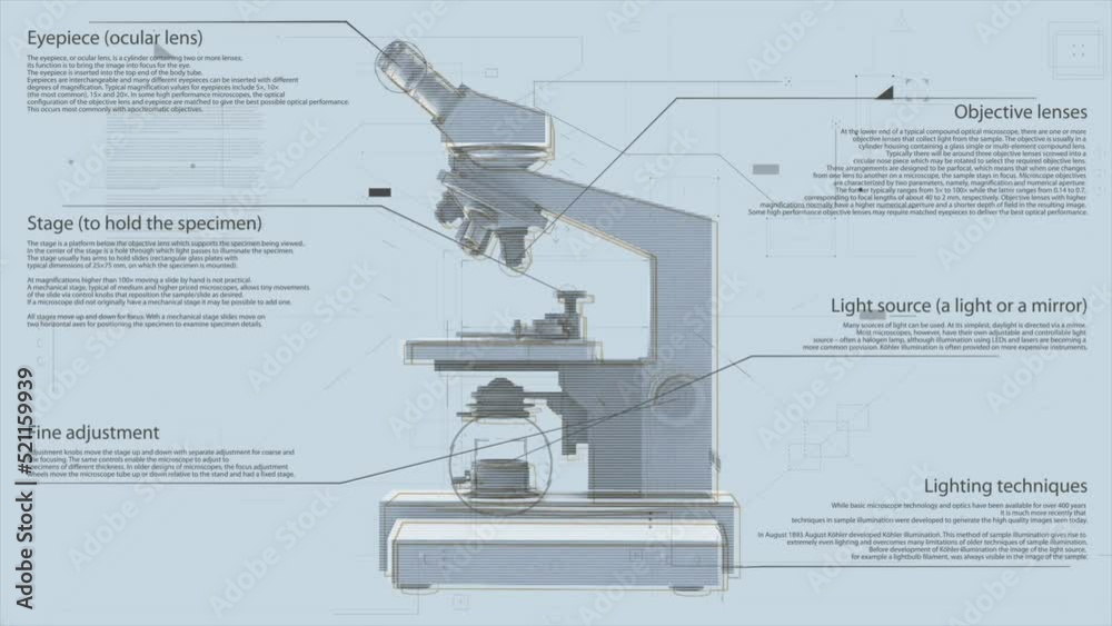 HUD Microscope detecting Floating virus germs in slide with enlarged ... HUD Microscope detecting Floating virus germs in slide with enlarged ...