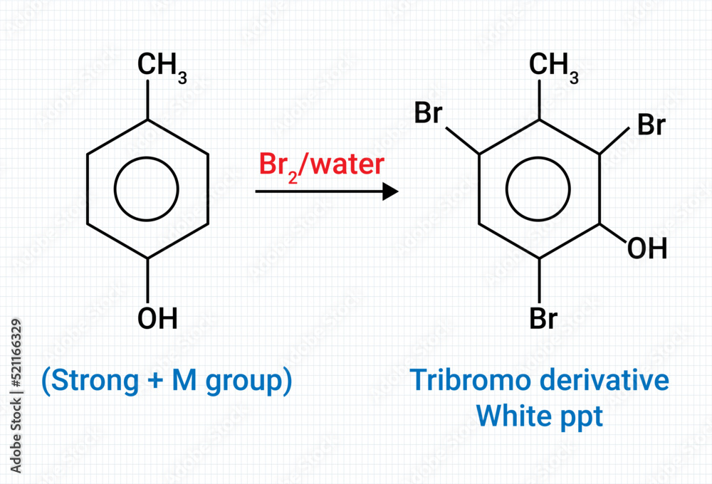 The structure of the compound that gives tribromo derivative on ...