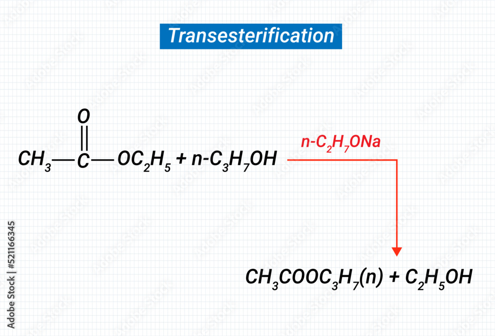 Transesterification is defined as the chemical conversion process of ...