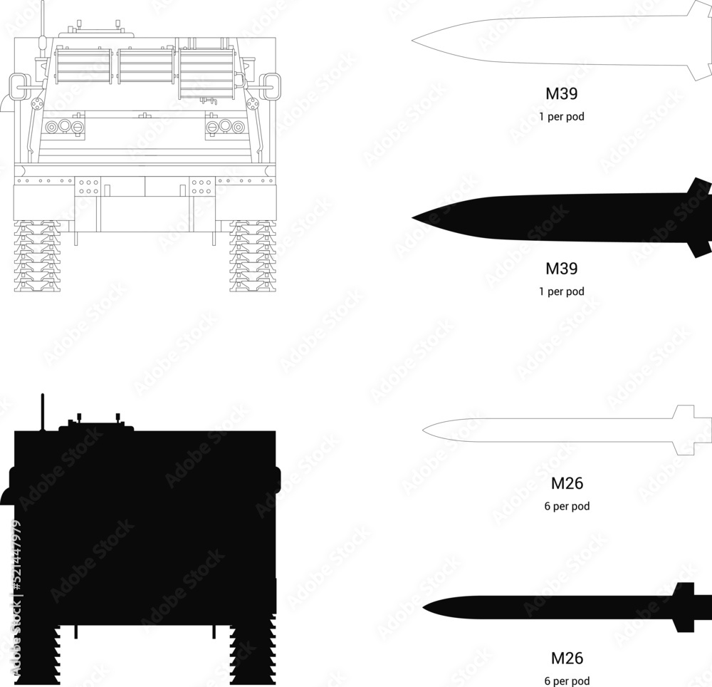M270 MLRS Multiple launch rocket system. Military missile tactical ...