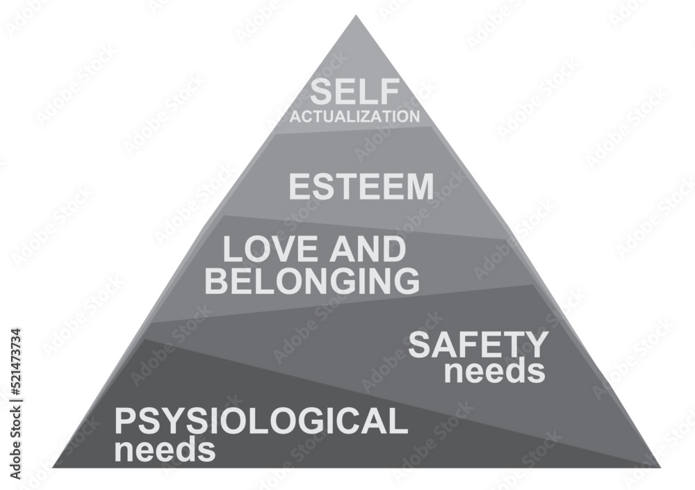 Maslow hierarchy theory. vector illustration Stock Vector | Adobe Stock