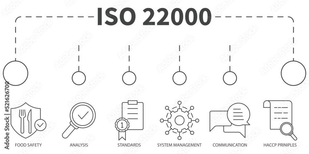 ISO 22000 food safety Vector Illustration concept. Banner with icons ...