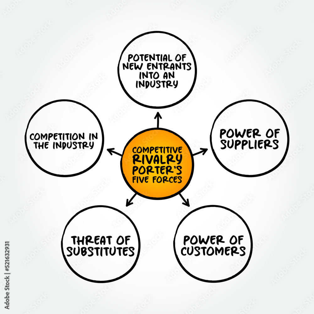 Competitive rivalry is a measure of the extent of competition among ...