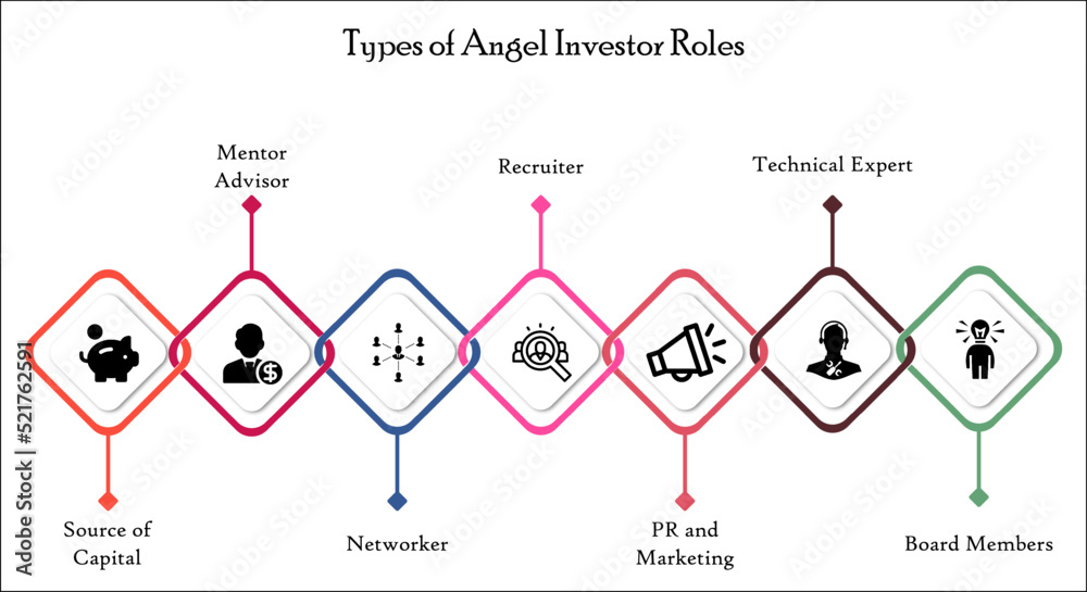 Types of Angel Investor Roles with Icons in an Infographic template ...