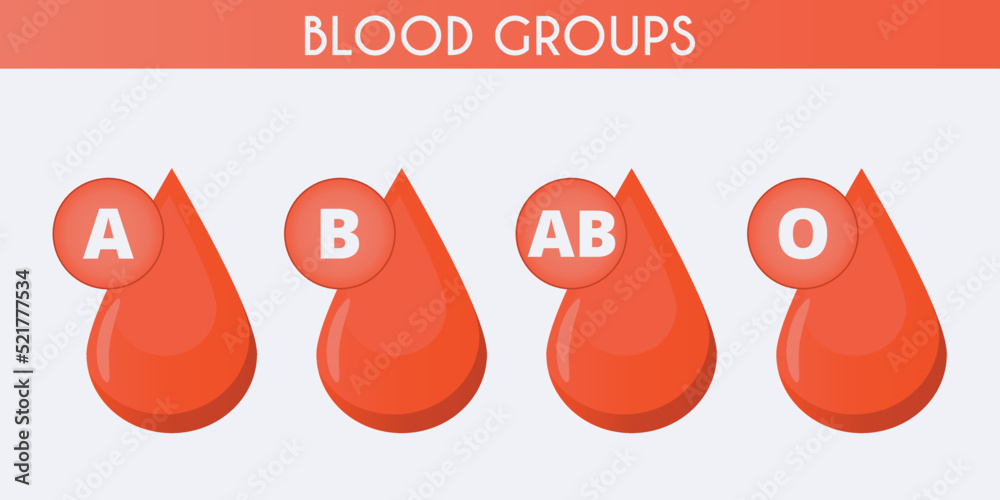 Blood group in the form of a drop of blood. Different blood types ...