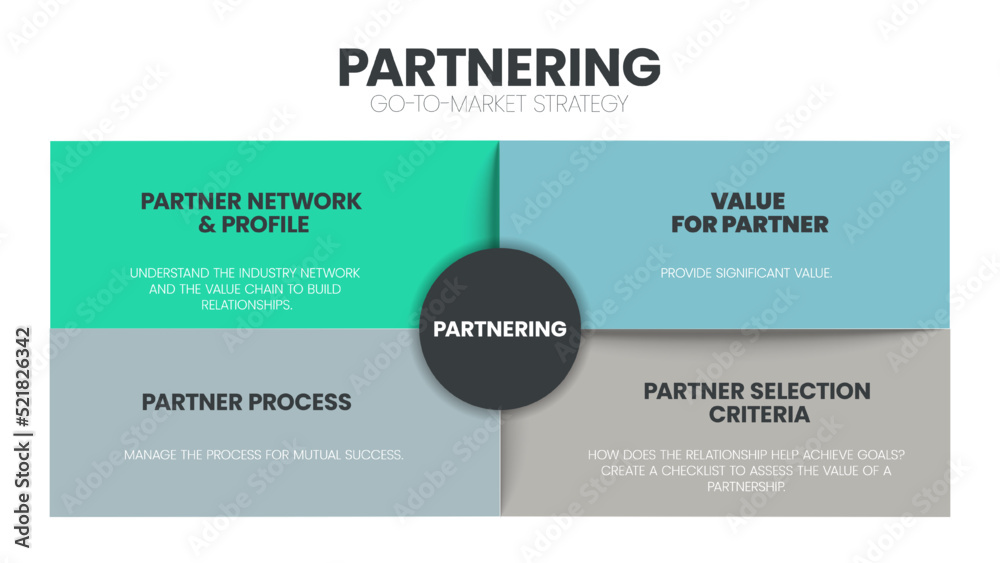 Partnering analysis infographic template has 4 steps to analyze such as ... Partnering analysis infographic template has 4 steps to analyze such as ...